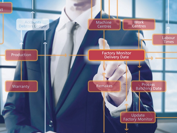 About – Profitmaker Retail